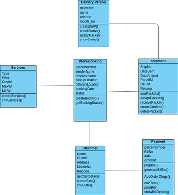 classdiagram | Visual Paradigm User-Contributed Diagrams / Designs